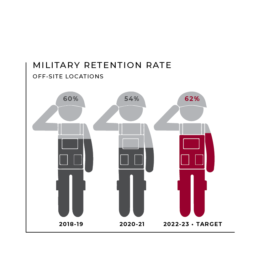 Recruit | Troy University